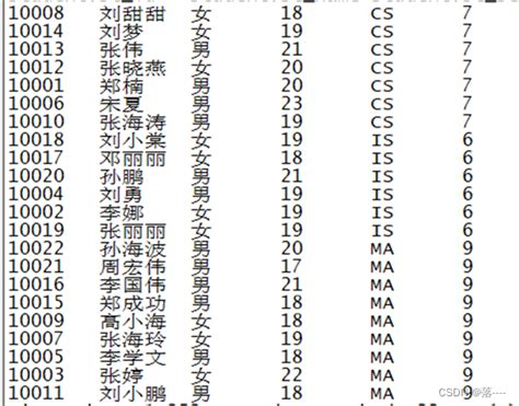 sql中开窗函数列转行avg DISTINCT ALL 空值转换函数以及merge into语法的使用 sql中空值转换函数是什么 CSDN博客