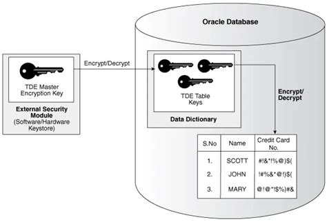 Securing Cloud Run To Psc Enabled Cloud Sql Connectivity With The Auth Proxy Sidecar By