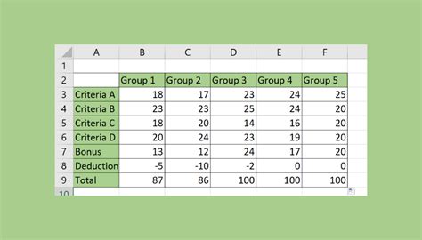 Prevent Your Formula From Exceeding A Certain Value In Excel Sheetaki