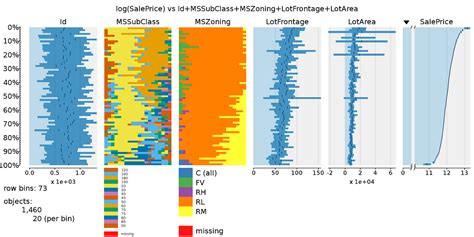 Maximum And Fast Readability Of Multivariate Data Vs Label By Laurae