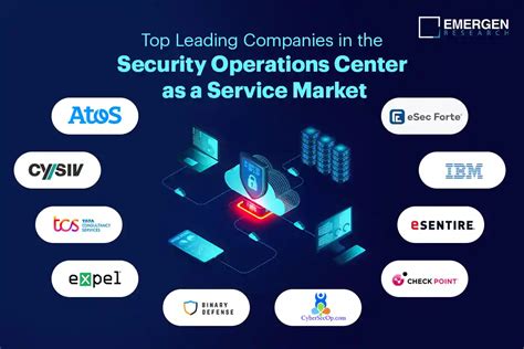 Security Operations Center As A Service Market Top Companies Soc As A Service Industry Trends