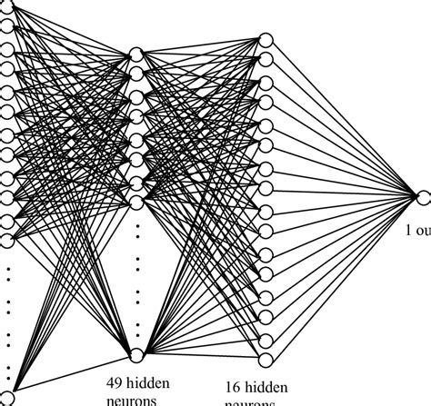 Face Detection Neural Network Structure Download Scientific Diagram