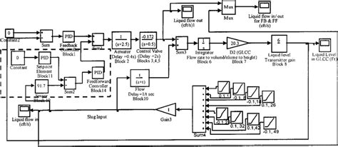 liquid level control simulator matlab simulink… with both feedback and