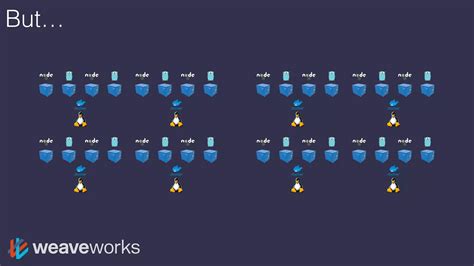 Monitoring Kubernetes With Prometheus Ppt