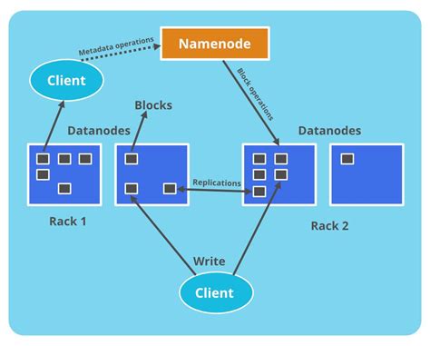 afrin ahamed on linkedin bigdata hadoop hdfs datastorage