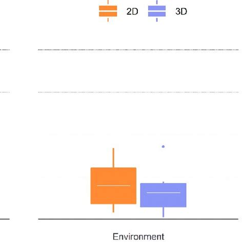 Landmark Visualization Style Did Not Influence Participants Fixation Download Scientific
