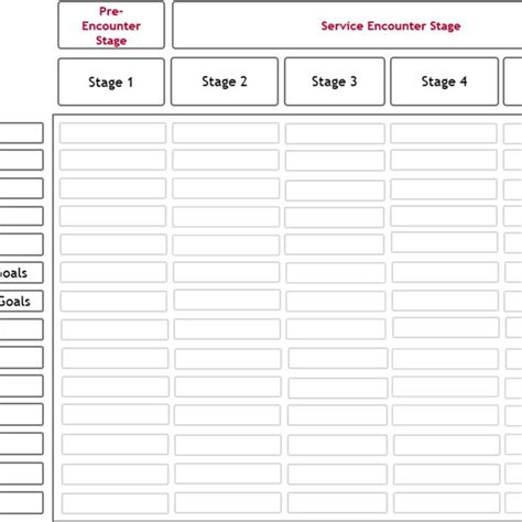 Ausgefülltes Service Design Framework Für Den Predictive Maintenance