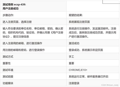 震惊！什么是测试用例？为什么要有测试用例？测试用例举例！测试用例竟然被如此解释！ 编写测试用例仿真测试用例是什么 Csdn博客