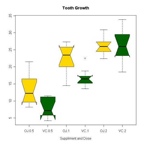Quick R Boxplots