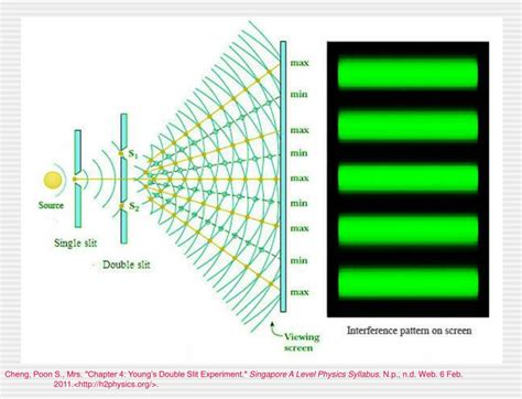 PPT Diffraction And Interference Of Light PowerPoint Presentation Free Download ID