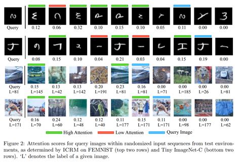 This Ai Paper From Meta Ai And Mit Introduces In Context Risk Minimization Icrm A Machine
