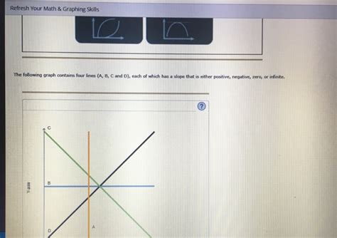 Consider The Following Graph Which Shows The