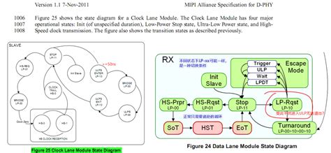 mipi d phy的初始化（mipi alliance and xilinx） dphy ulps csdn博客
