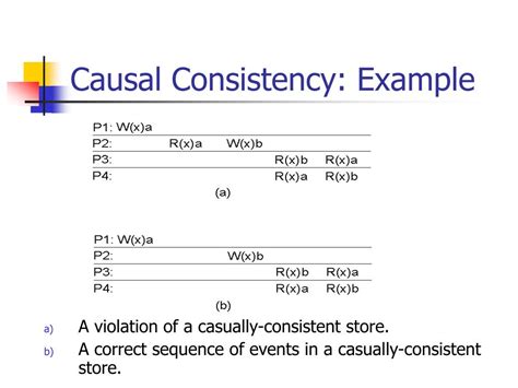 ppt chapter 10 powerpoint presentation free download id 6320699