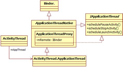 第6章 深入理解activitymanagerservice 深入理解 Android 卷ii Udn开源文档