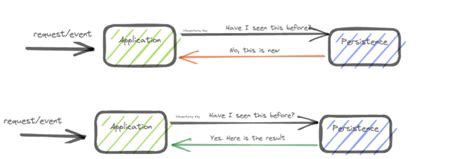 Understanding Methods Get Post Put Delete By Satish Shriwas