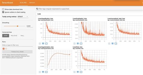 Training And Deploying Models Using TensorFlow With The Object Detection API On Amazon