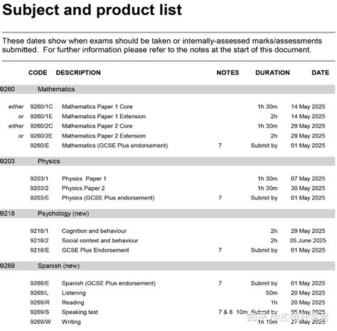 2025年aqa考试局igcse与a Level具体时间安排如下 知乎