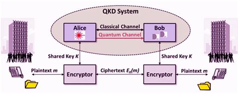Quantum Cryptography Science And Technology For Upsc Cse Pdf Download