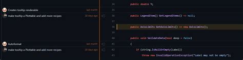 Adding Annotations Combined With AxisAuto Derivates Turn Out Wierd Issue ScottPlot