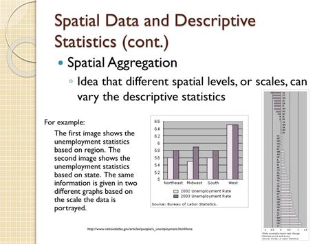 Ppt Chapter 3 An Introduction To Statistical Problem Solving In Geography Powerpoint