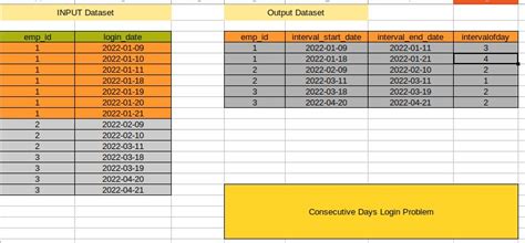 Koushik Dutta On Linkedin Sql Dataengineering Postgresql Leetcode
