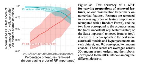 【論文メモ】why do tree based models still outperform deep learning on