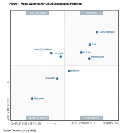 What The Oracle And Microsoft Partnership Means For The Future Of Multi Cloud