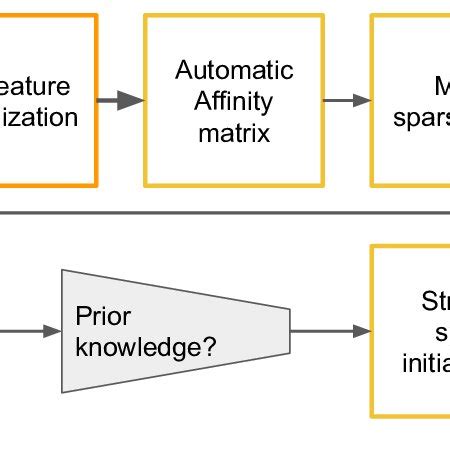 Pipeline Of The Proposed Method Download Scientific Diagram