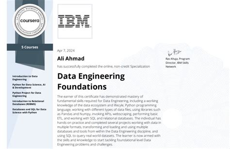 Ali Ahmad On Linkedin Dataengineering Dataanalysis Python Sql