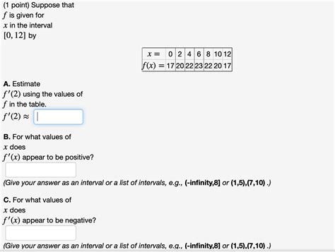 Solved Point Suppose That F Is Given For X In The Chegg Com