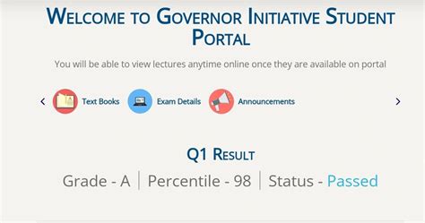 Mueza Ejaz On Linkedin It Initiative Of Ai Quarter 1 Result Ab Lagta Hy K Me Coding Kar Saktii