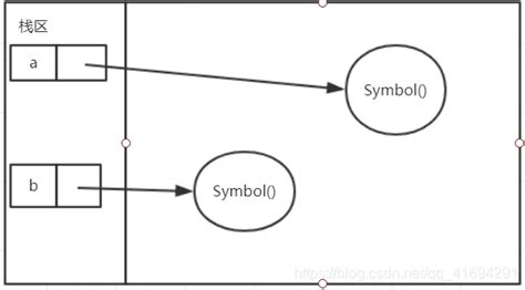 Js第七种数据类型symbol详解 当下是吾 博客园