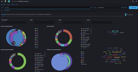 Kibana Dashboard Elastiflow 401 Issue Kibana Discuss The Elastic