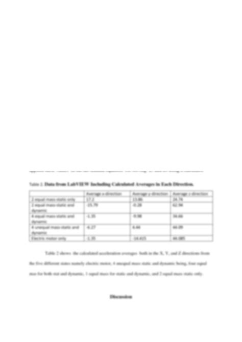 solution static and dynamic balancing of a rotating shaft lab report