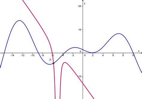 How Do I Solve This Equation Mathematica Stack Exchange
