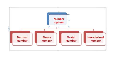 1number System Best And Unique Definition In Bold