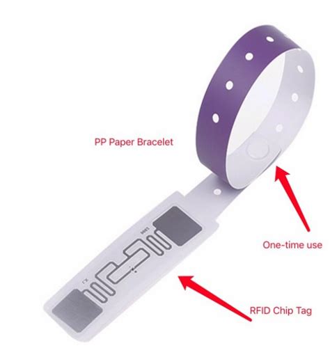 Customized Printing Icode Sli Chip Wristbands Manufacturer Factory Price Supply RFIDup Com