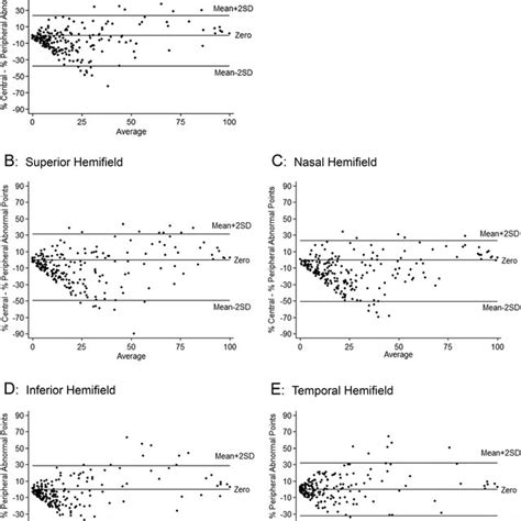 Hoddap Parrish Anderson Criteria Download Scientific Diagram