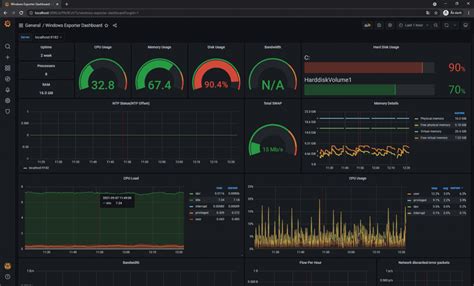 How To Set Up A Monitoring System For Windows Servers By Implementing Prometheus Grafana New