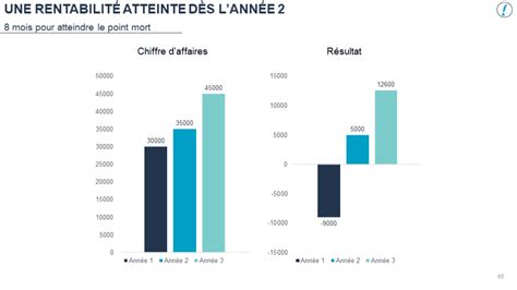Modèle De Business Plan Pour Application Mobile