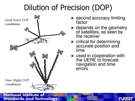 Satellite Time Transfer Ppt Download
