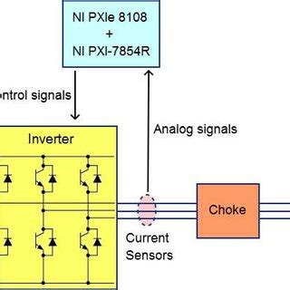 Control Panel Overview Download Scientific Diagram