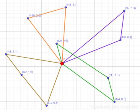 用遗传算法解决vrp问题vrp问题大赛实例 Csdn博客