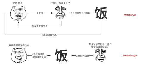 分布式存储学习1 juicefs与minio
