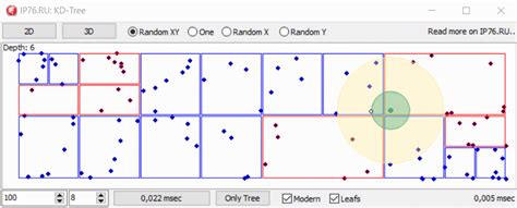 Kd Tree Быстрый поиск в K мерном пространстве Ip76