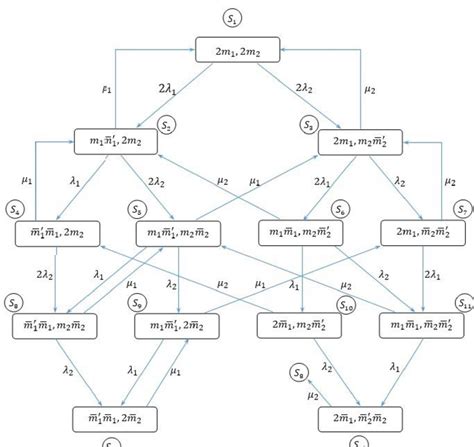 markov chain for an exact solution to the interference problem with í