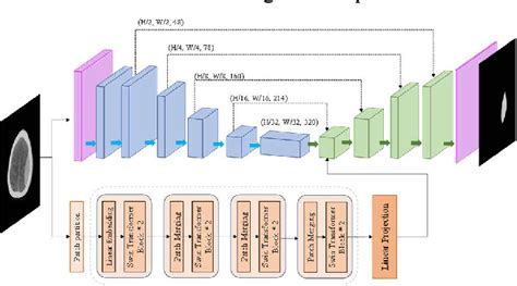 Figure 1 From Segmentation Of Cerebral Hemorrhage Ct Images Using Swin Transformer And Hardnet