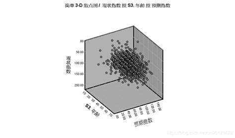 spss统计分析基础教程（上） 自学 极大似然法spss步骤 兔小包包的博客 csdn博客