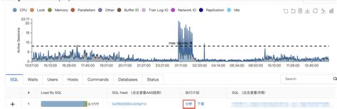 Sqlserver执行计划 技术文章 云掣 Sqlserver执行计划 技术文章 云掣